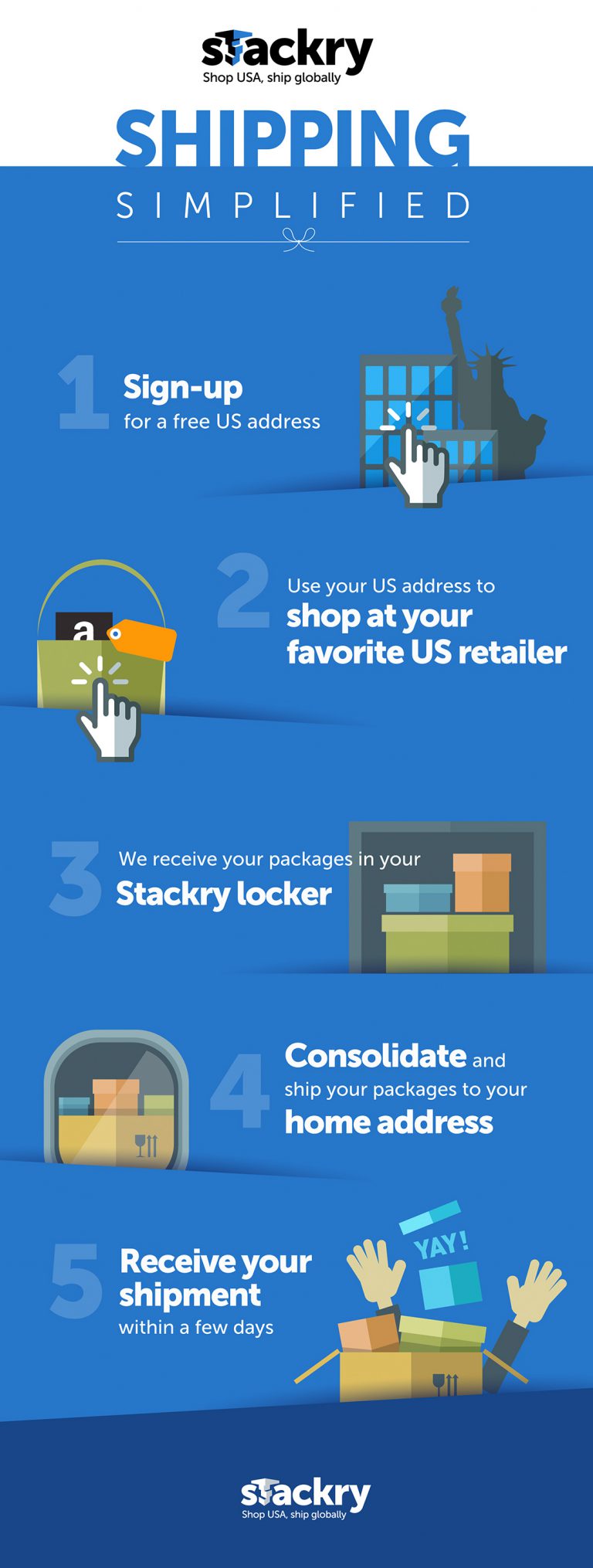 Stackry Infographic - Electric Heart Designers