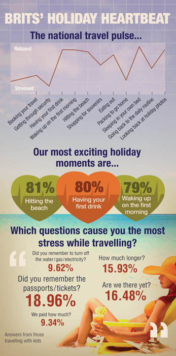 Heartbeat Infographic - Electric Heart Designers